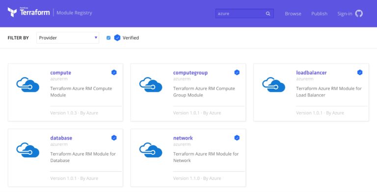 Terraform Module Registry Zigmax It Blog