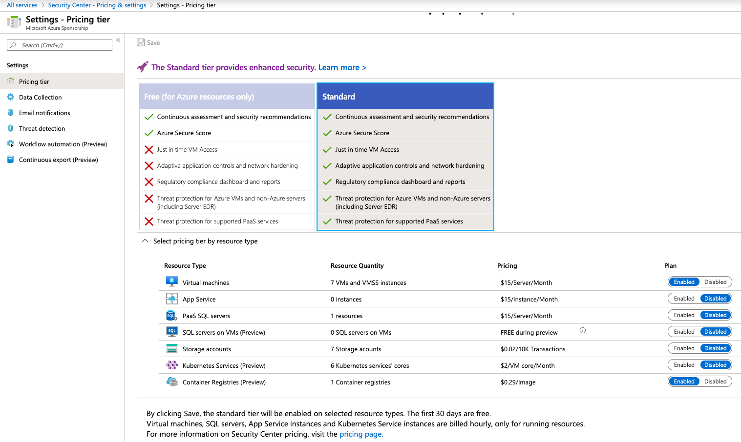 Azure Container Registry | Scanner vos images de containers – ZiGMaX IT Blog