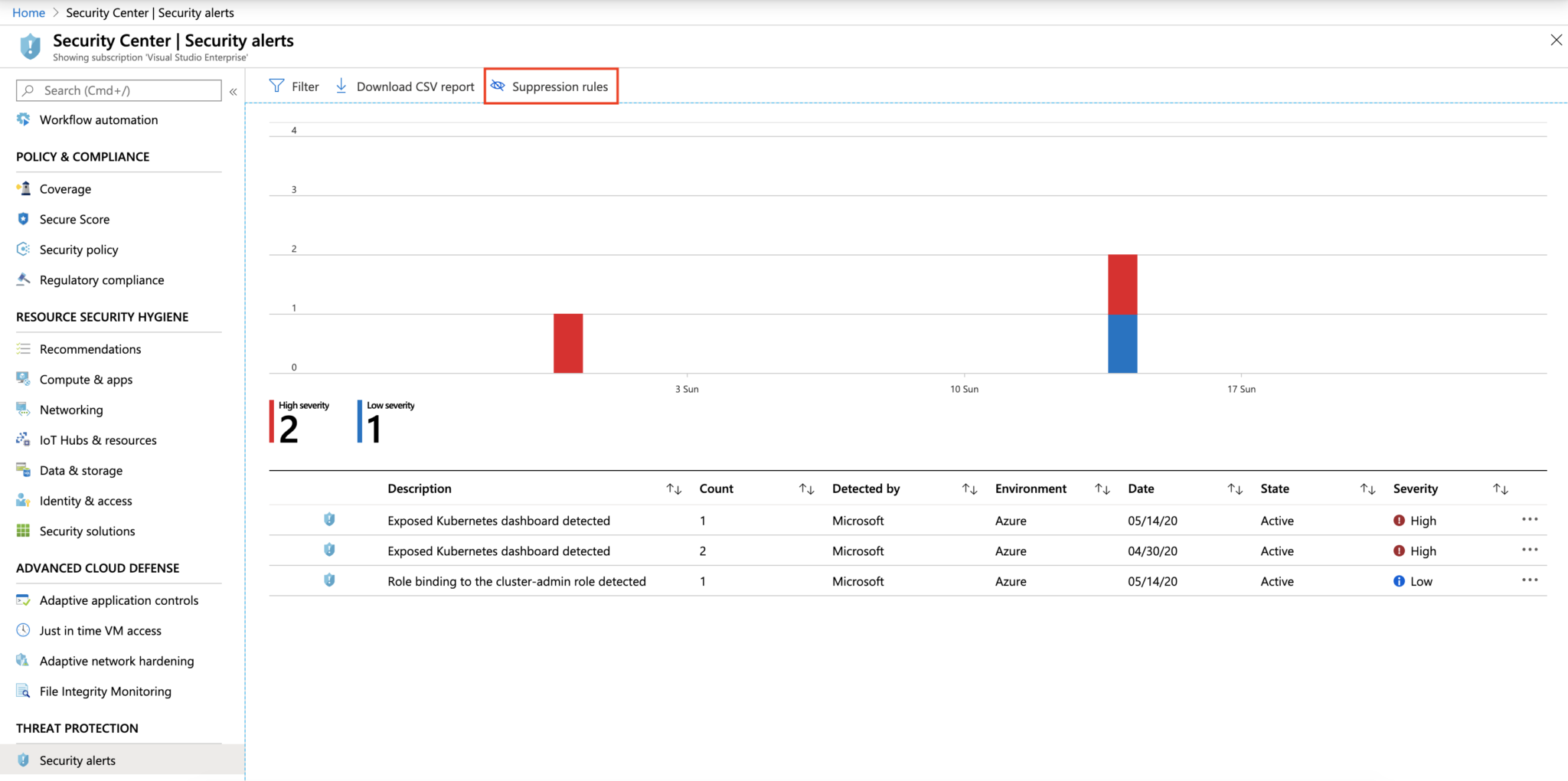 Azure Security Center | Alerts Suppression Rules – ZiGMaX IT Blog Azure Security Center | Alerts Suppression Rules – ZiGMaX IT Blog