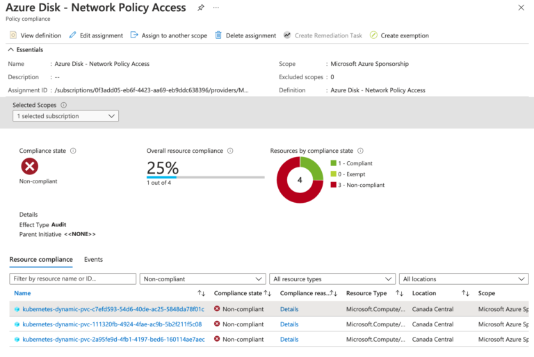 Azure Disk | Data Exfiltration – ZiGMaX IT Blog