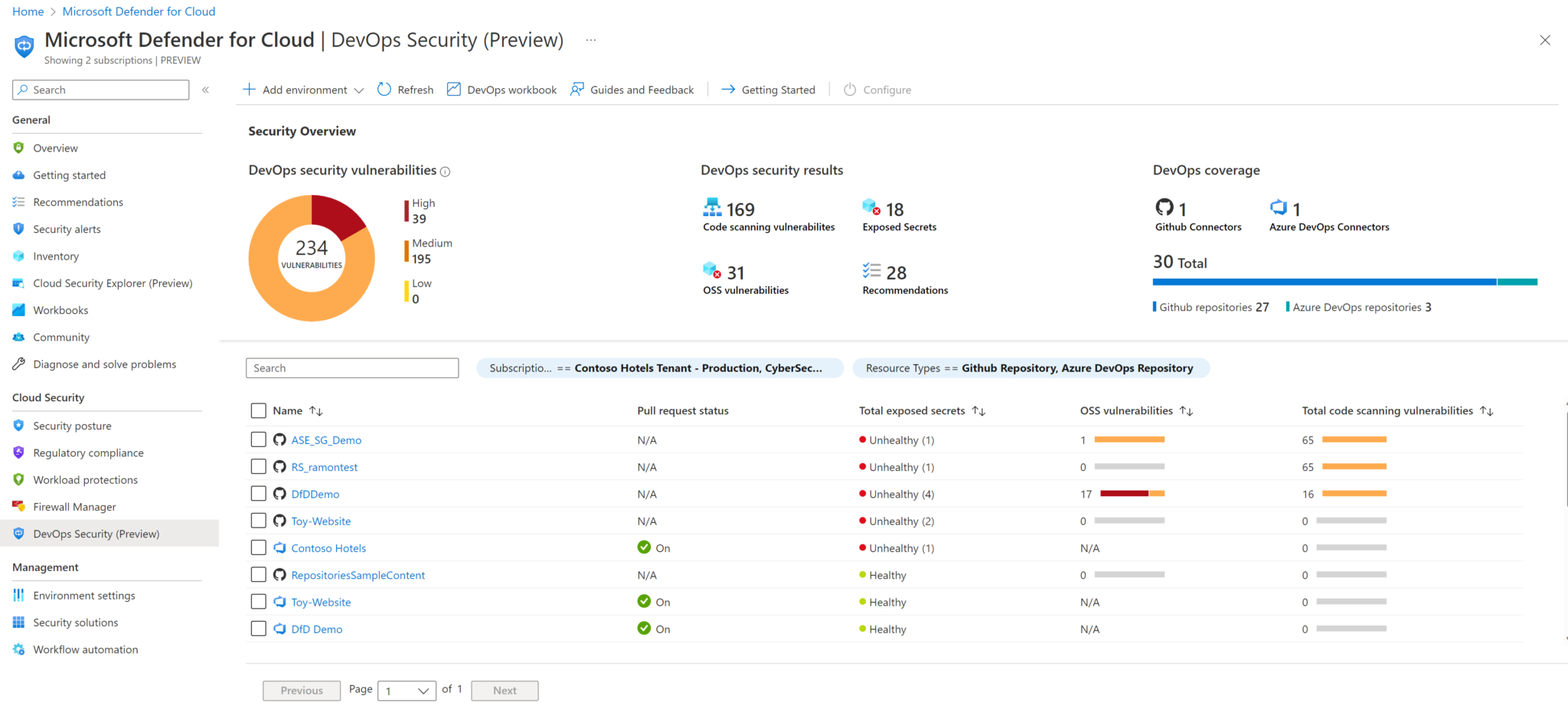Microsoft Defender For Devops Overview Zigmax It Blog